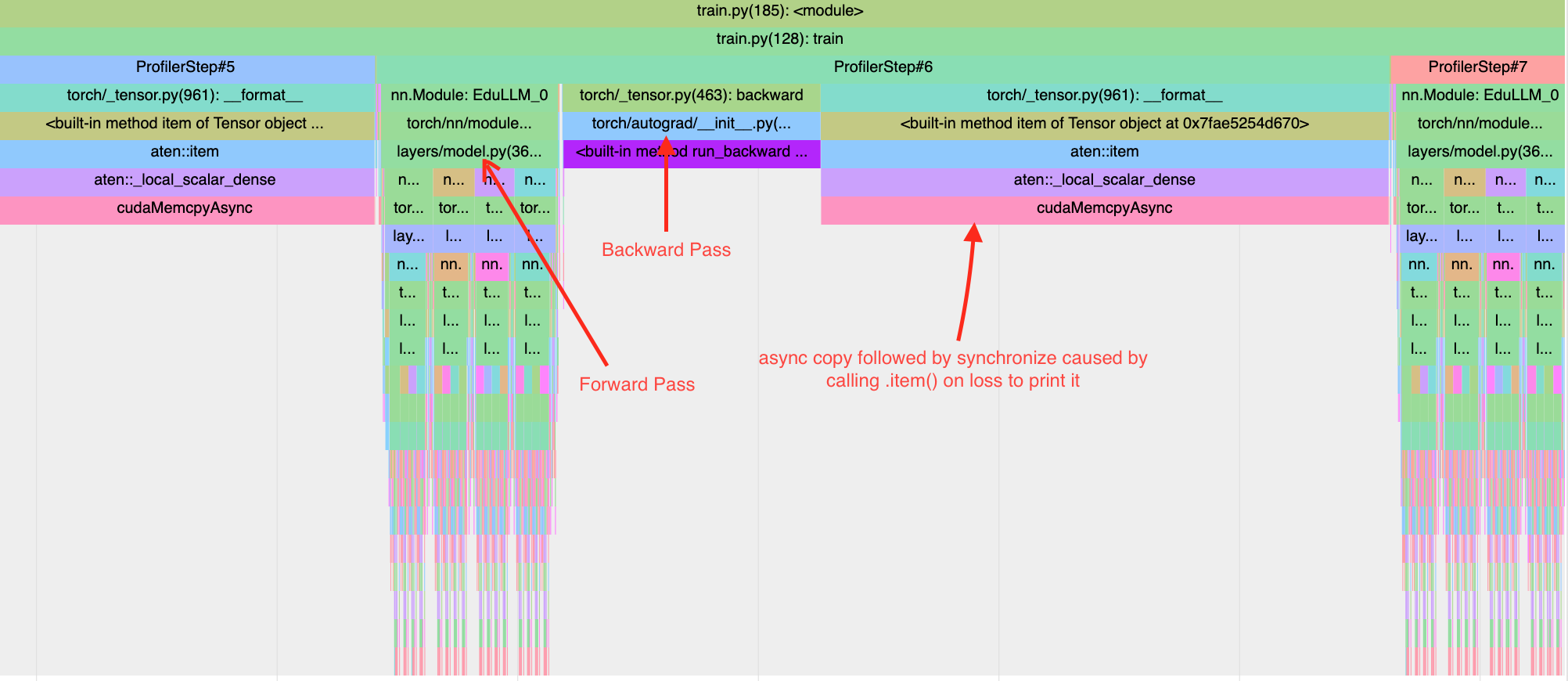 Optimising The Training Loop Gaurav T