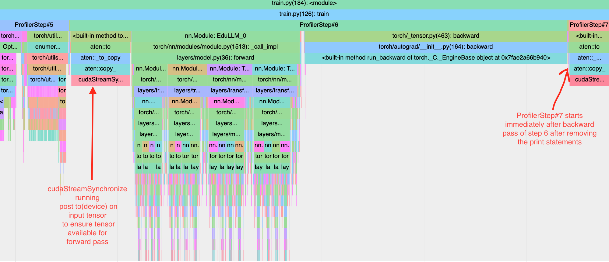 Optimising The Training Loop Gaurav T